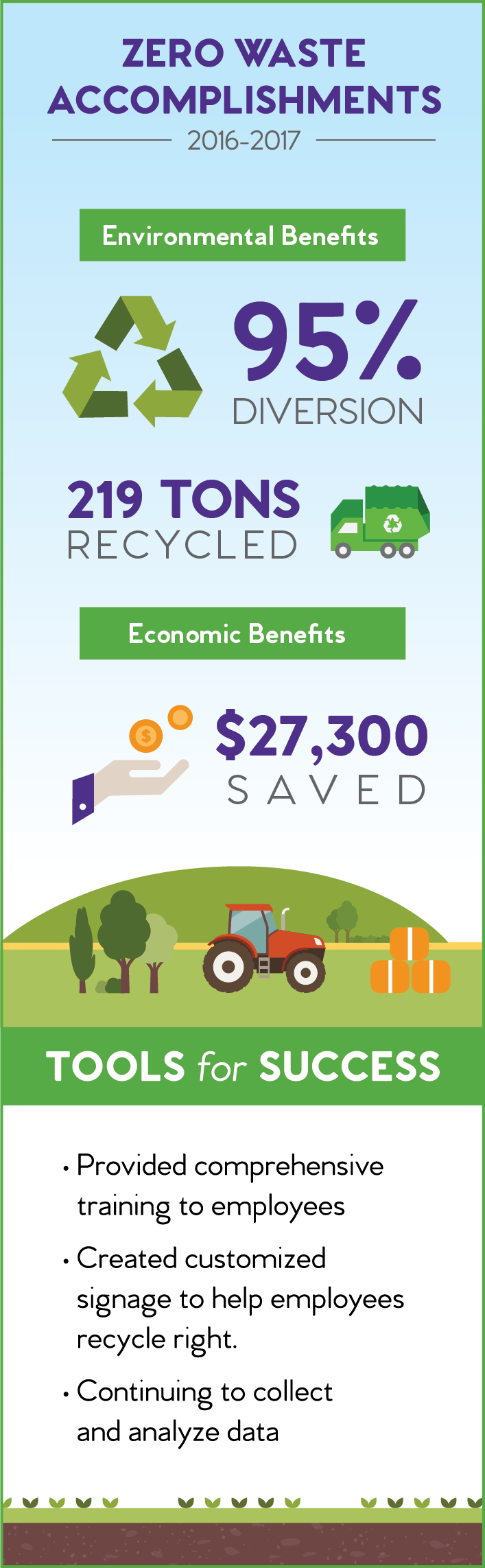 Zero Waste Initiative - Ippolito International